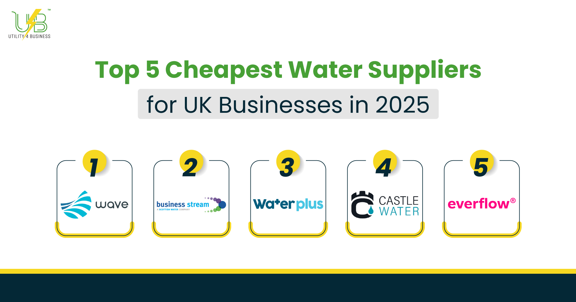 Top 5 Cheapest Water Suppliers UK 2025 | Utility4Business